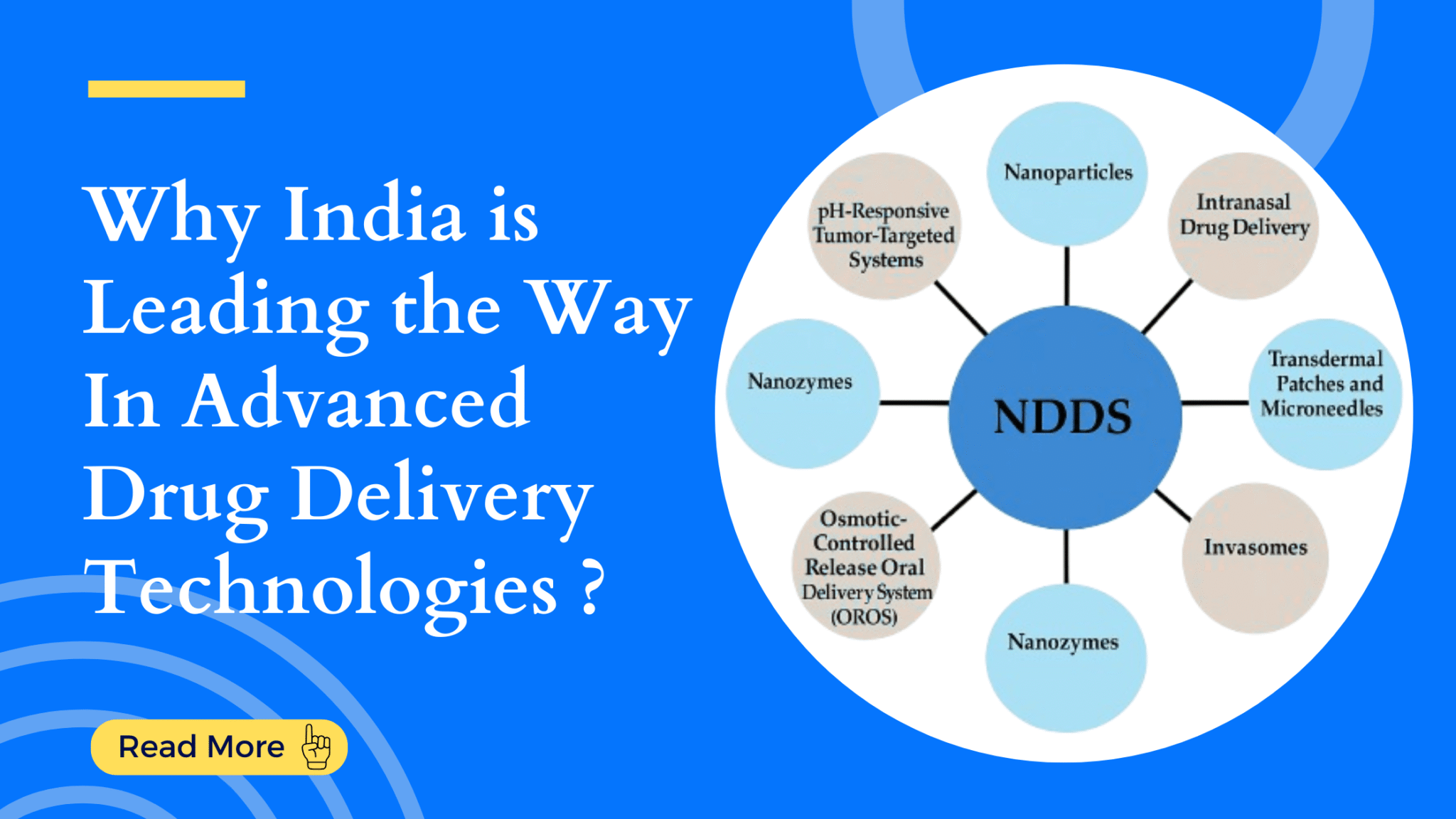 Clinical Trials | Novel Drug Delivery Technologies In India